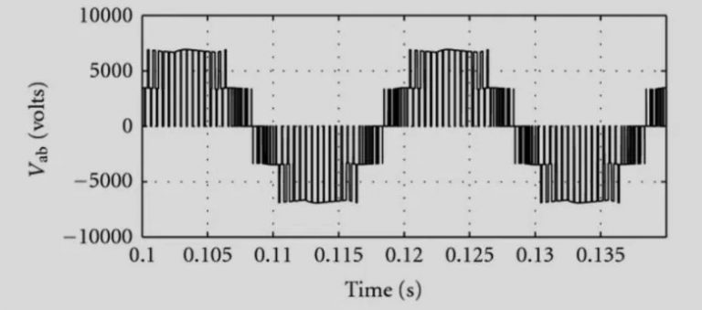 What is the output voltage of the inverter? Learn some basics