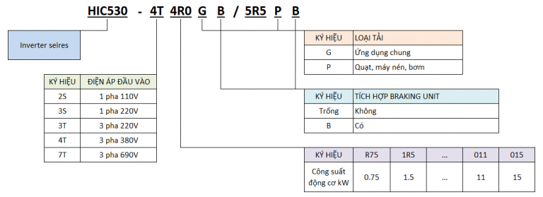 HICONICS HIC530 SERIES LOW VOLTAGE - VPIC